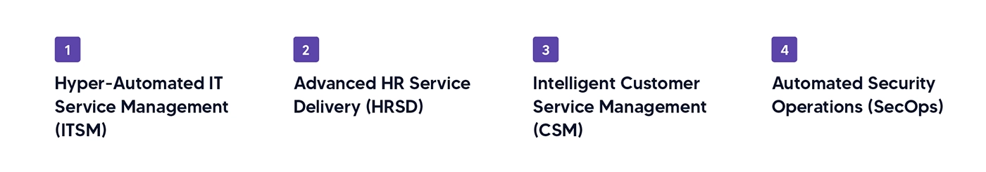 ServiceNow Agentic AI 2026: Use Cases & Adoption Roadmap
